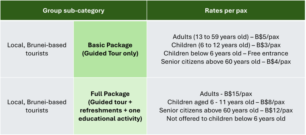 Local Tourist Packages – UBD Botanical Research Centre