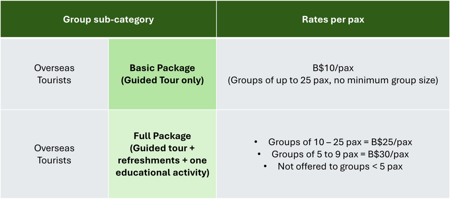 Overseas Tourist Packages – UBD Botanical Research Centre